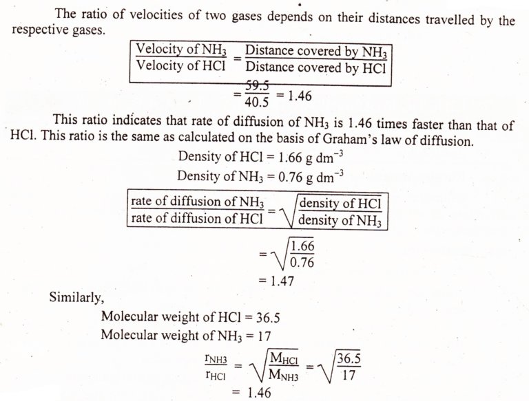 Graham’s Law of Diffusion Definition | Chemistry Skills