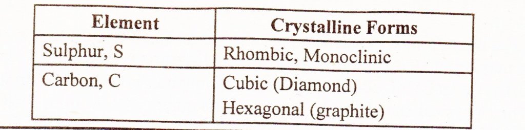 Properties of Crystalline Solids | Chemistry Skills