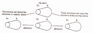 London Dispersion Forces | Chemistry Skills