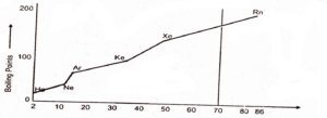 London Dispersion Forces | Chemistry Skills