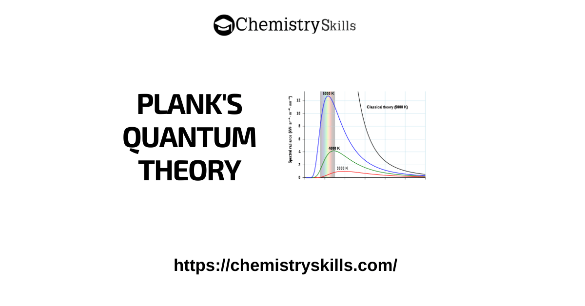 Plank's Quantum Theory | Chemistry Skills