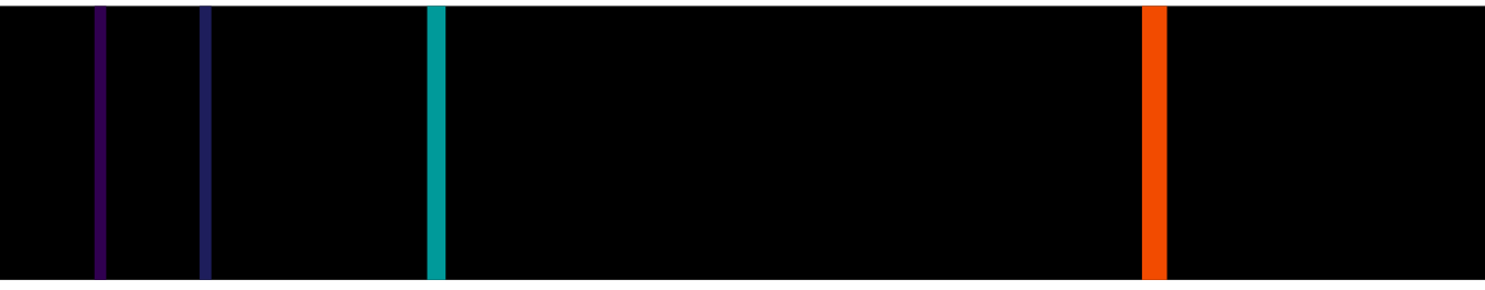 Spectrum image | Chemistry Skills