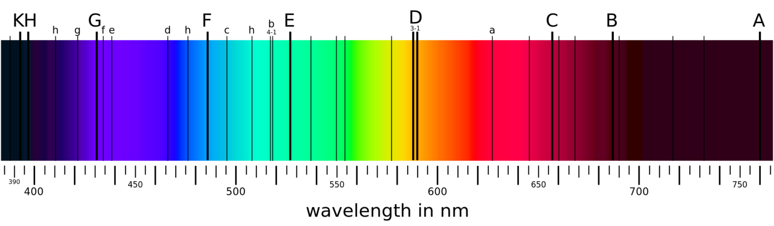Spectrum image | Chemistry Skills
