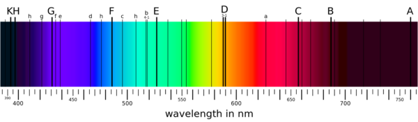 Spectrum image | Chemistry Skills